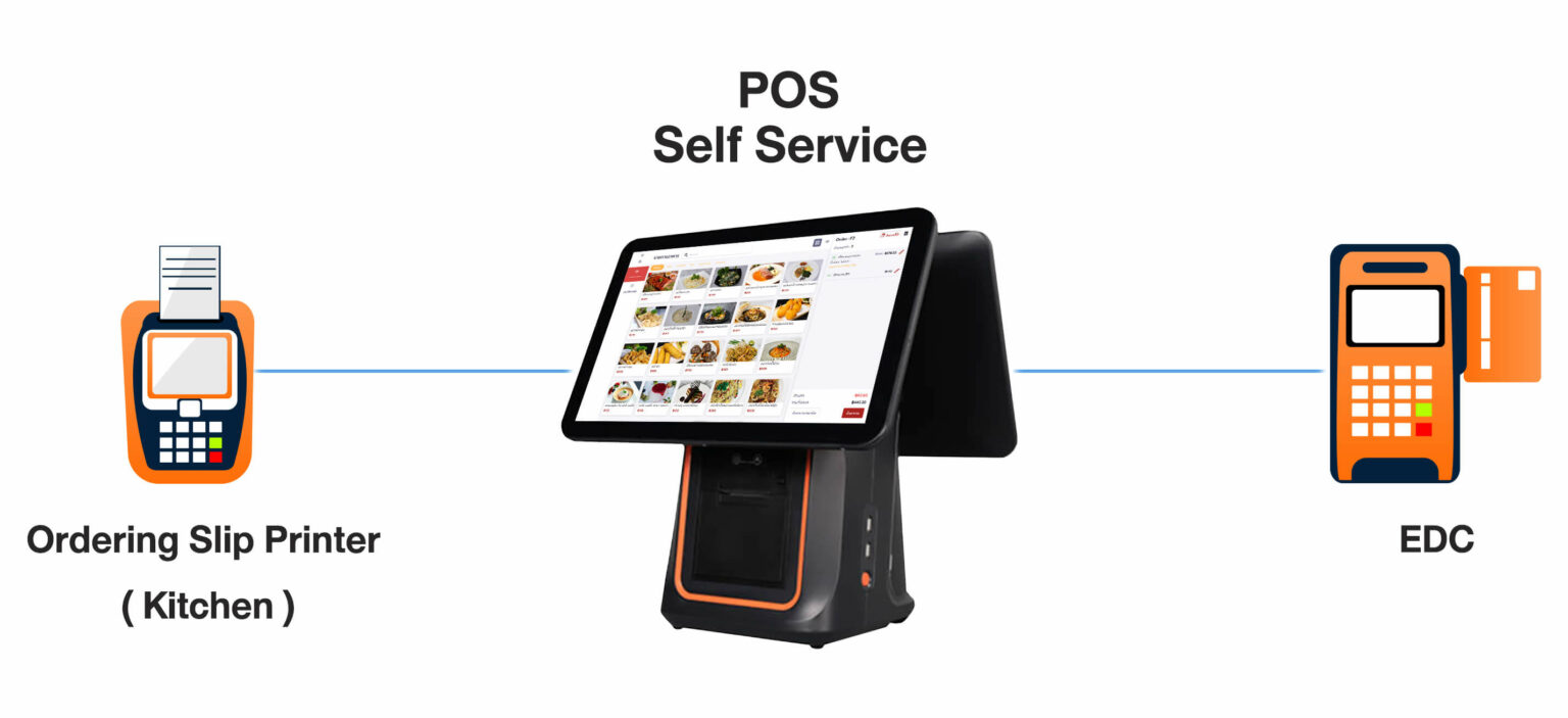 แพ็คเกจ POS Self Service ระบบสั่งเองหารที่ลูกค้าสั่งเองได้ QRCode